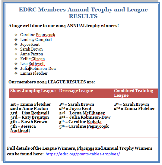 Trophy and League Results! – Edinburgh & District Riding Club